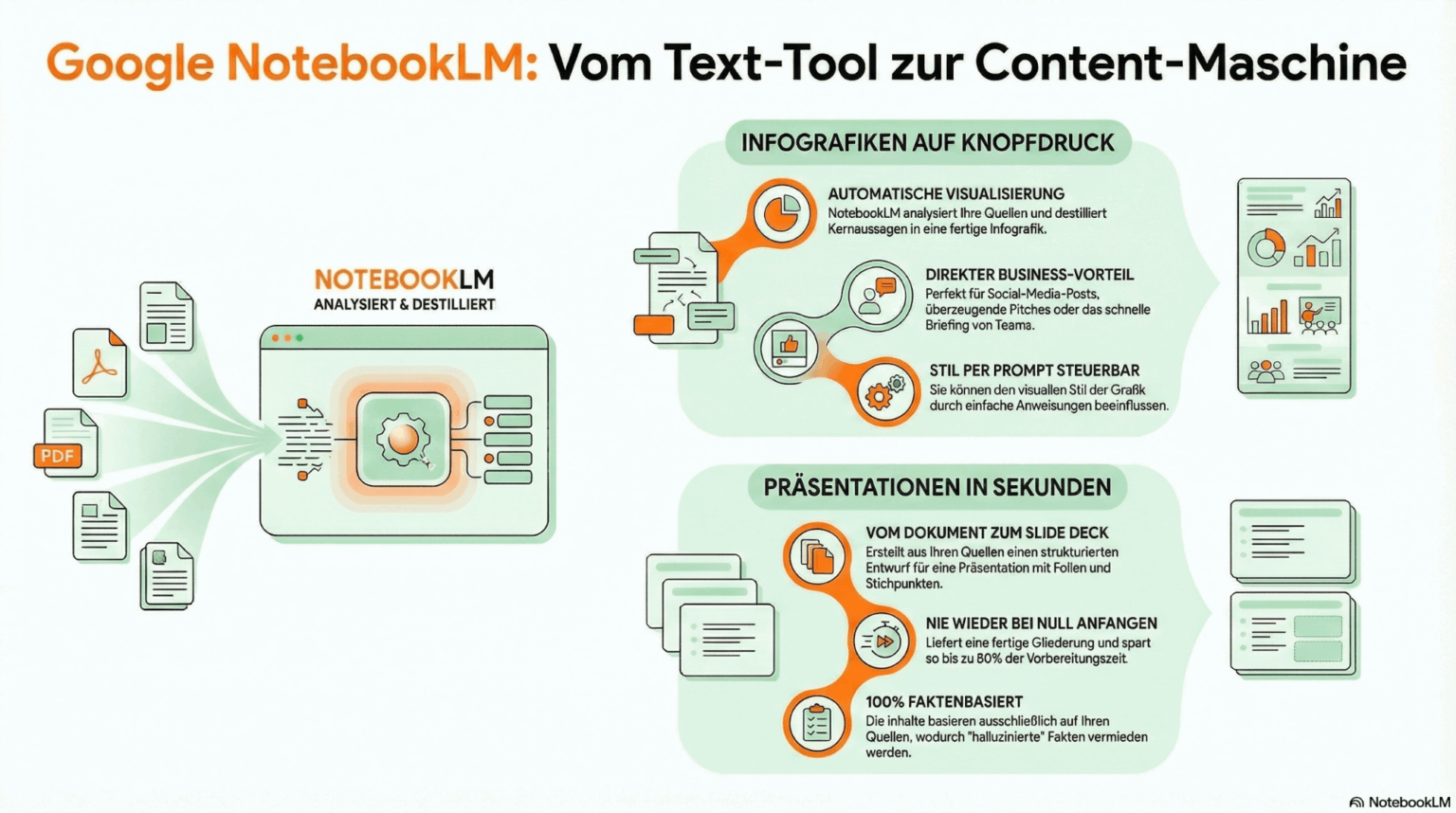 Google NotebookLM: Präsentationen & Infografiken auf Knopfdruck erstellen